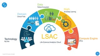 Tear Down Data Silos - CROWN 2019 conference | PPT