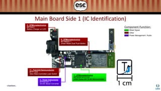 Teardown wearable fitness_device_martin_mate | PPT