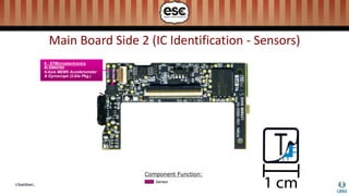 Teardown wearable fitness_device_martin_mate | PPT