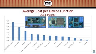 Teardown wearable fitness_device_martin_mate | PDF