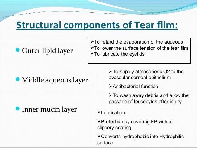Tear film