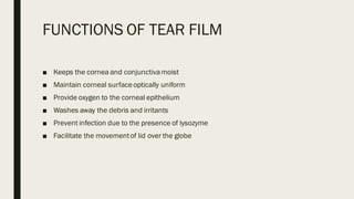 ANATOMY & PHYSIOLOGY OF TEAR FILM FOR CONTACT LENS FITTING.pdf | Eye ...