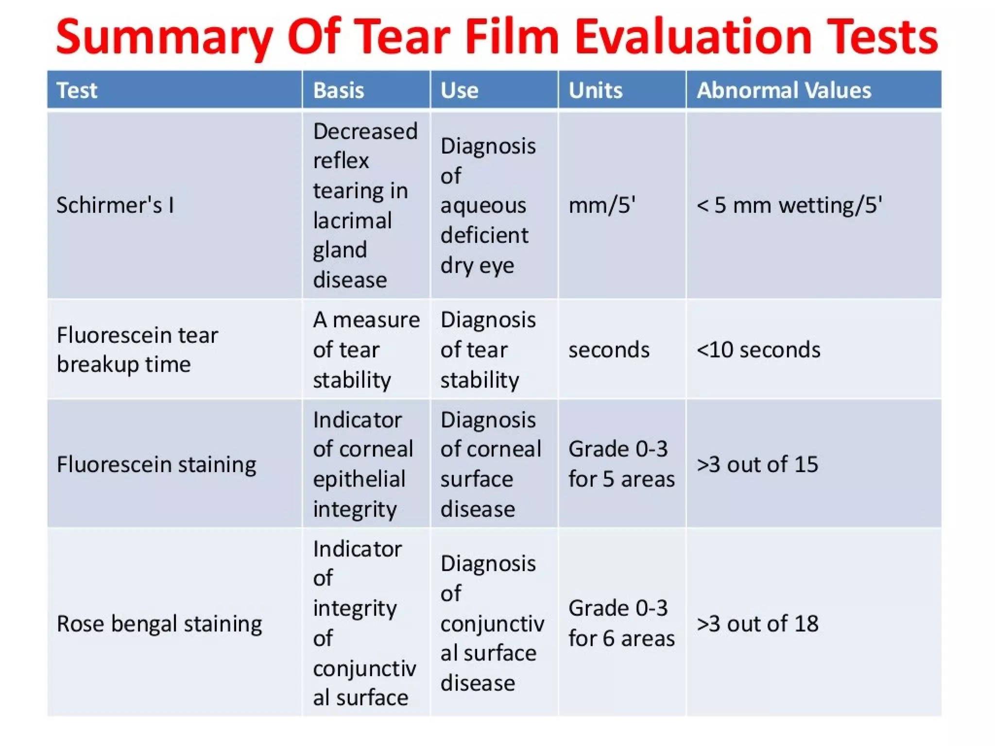 dynamics of tear film | PPT | Eye and Vision Conditions | Diseases and ...