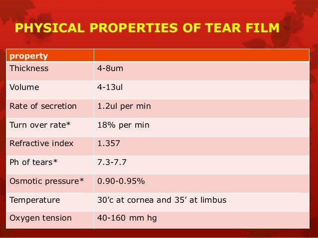 Tear film and dynamics sivateja