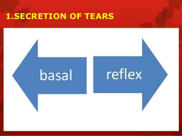 Tear film and dynamics sivateja