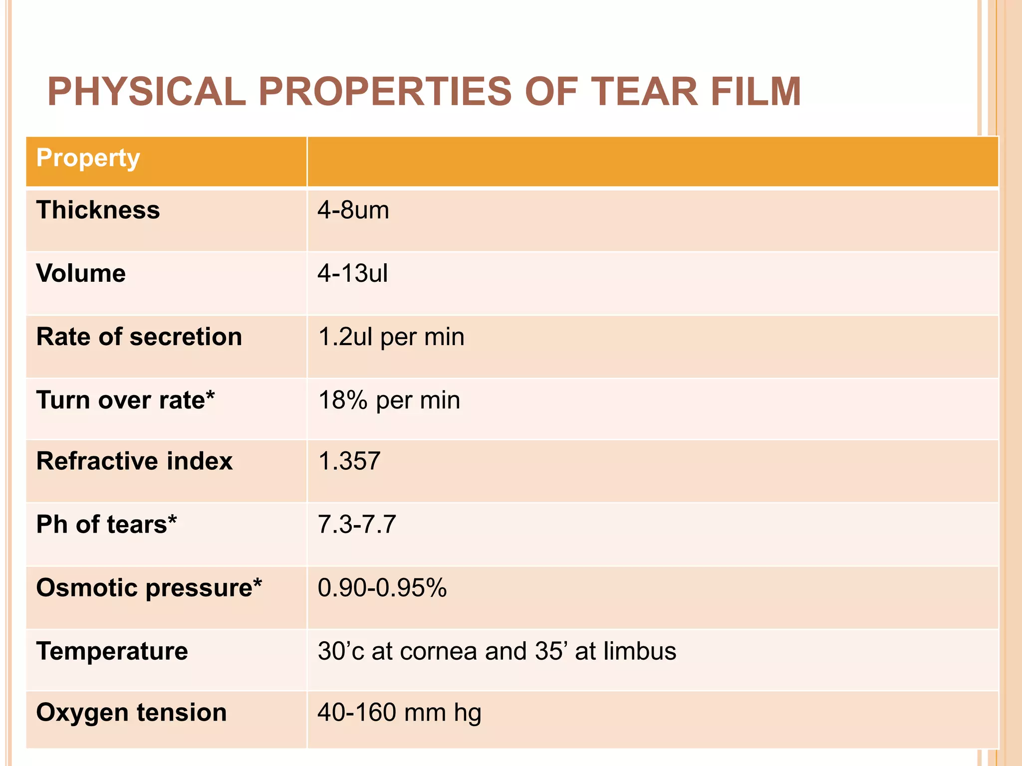Tear film Dr Ferdous | PPTX