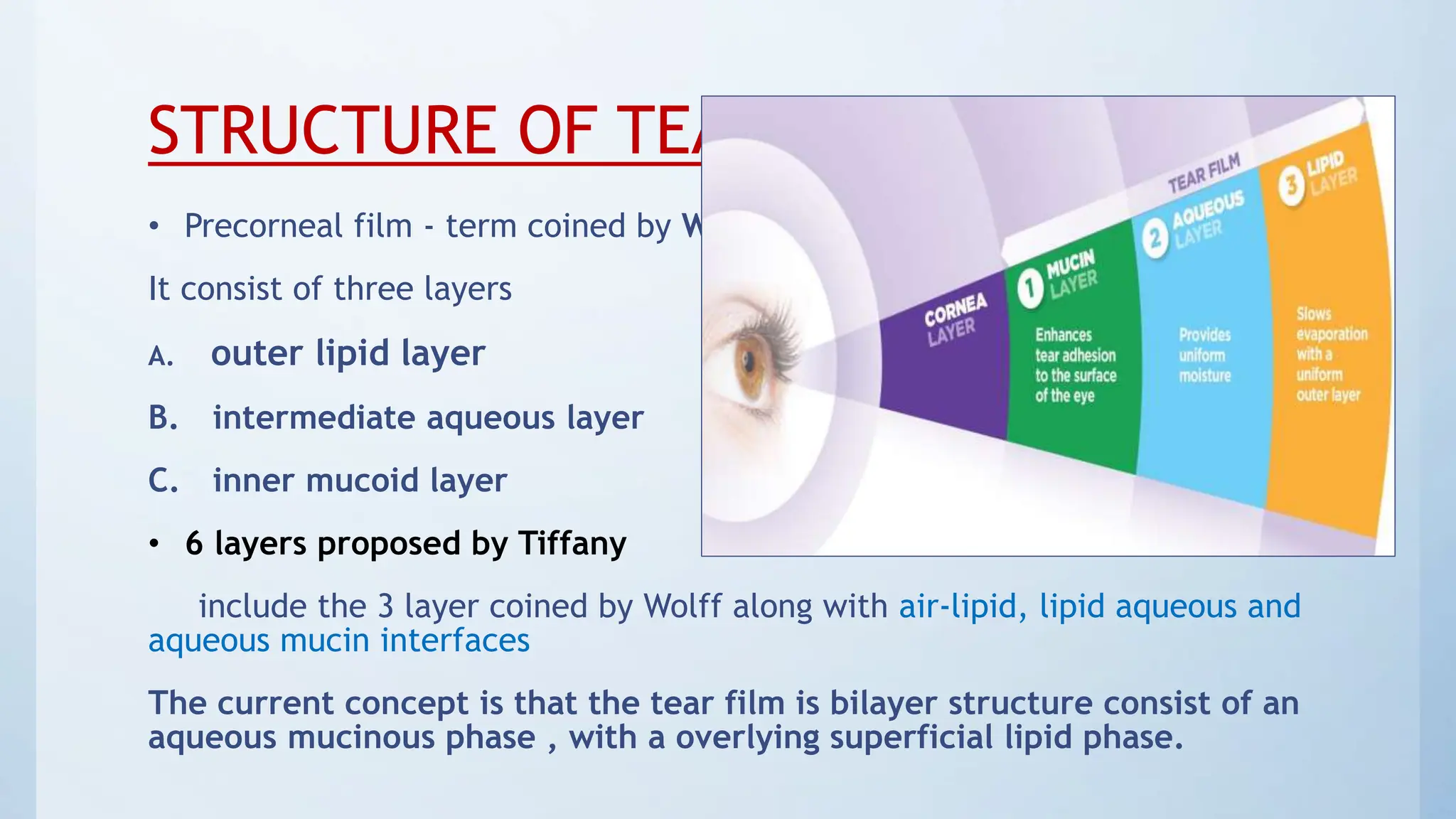 TEAR FILM PHYSIOLOGY Presentation ophthal | PPTX