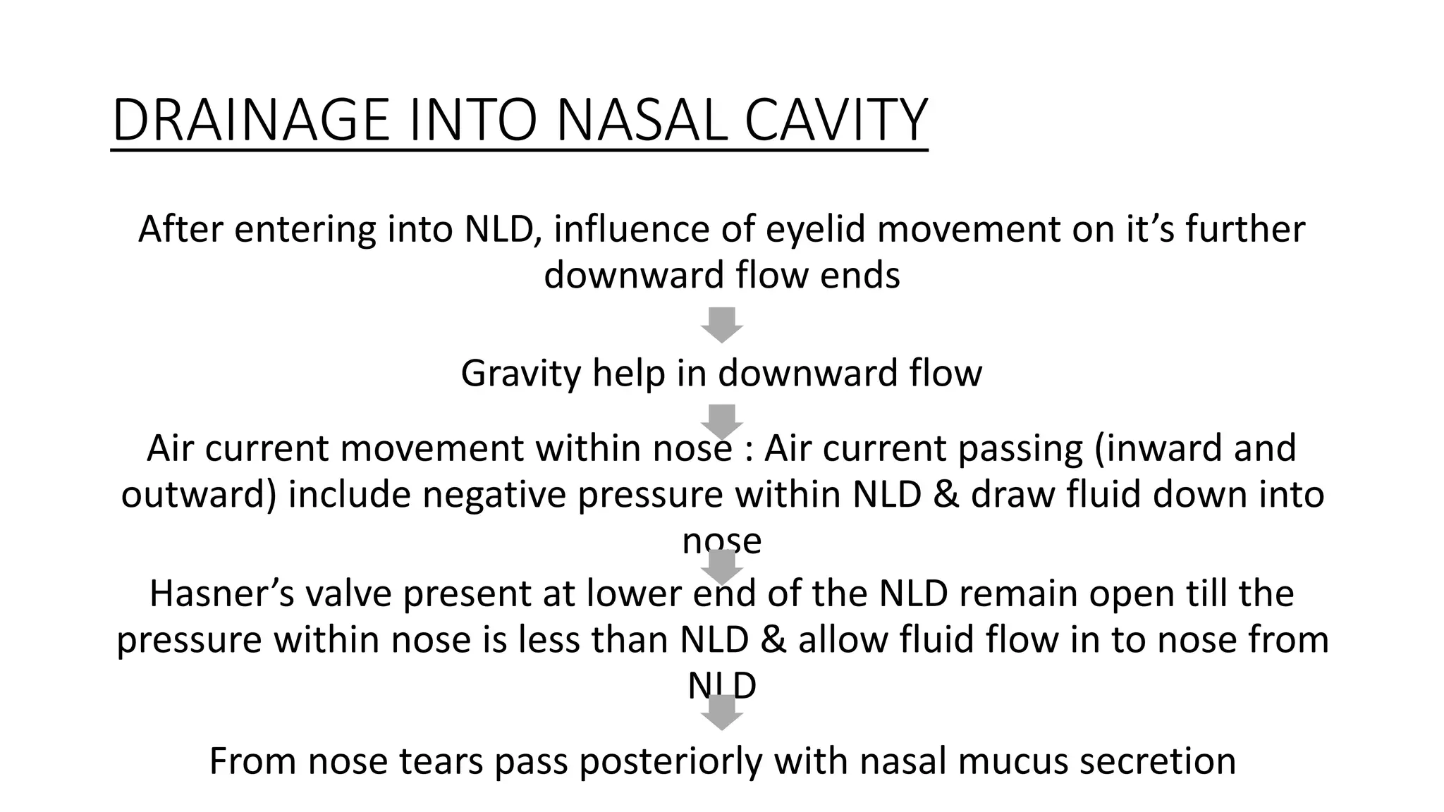 TEAR FILM STRUCTURE AND ITS DYNAMICS BY DR. GUDIYA RANA (1).pptx