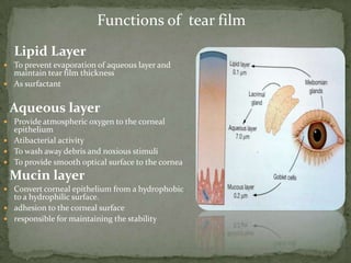 Tear film test | PPTX
