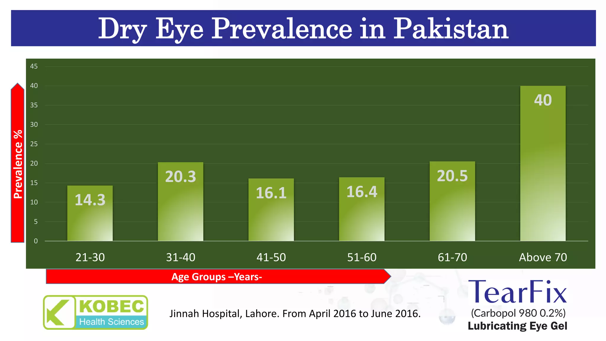 Tearfix liquid Eye Gel.pptx