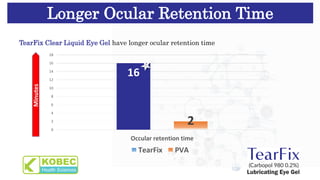 Tearfix liquid Eye Gel.pptx