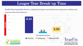 Tearfix liquid Eye Gel.pptx