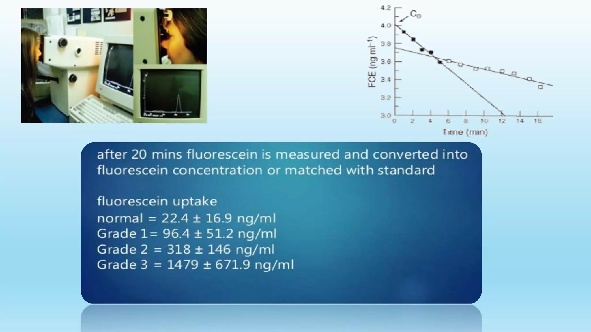 Tear function tests | PDF
