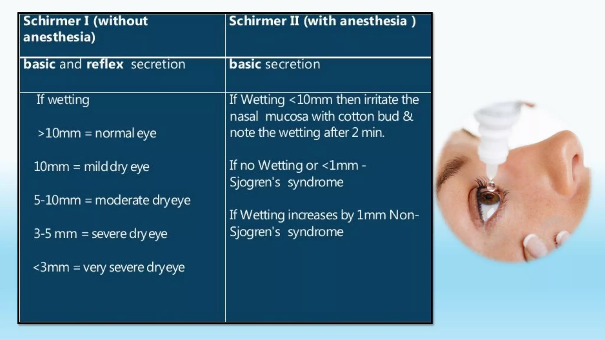 Tear function tests | PDF