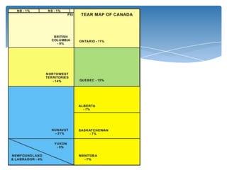 Tear Maps - DI Strategy | PPTX