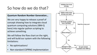 Tears for quantum fears | PPT