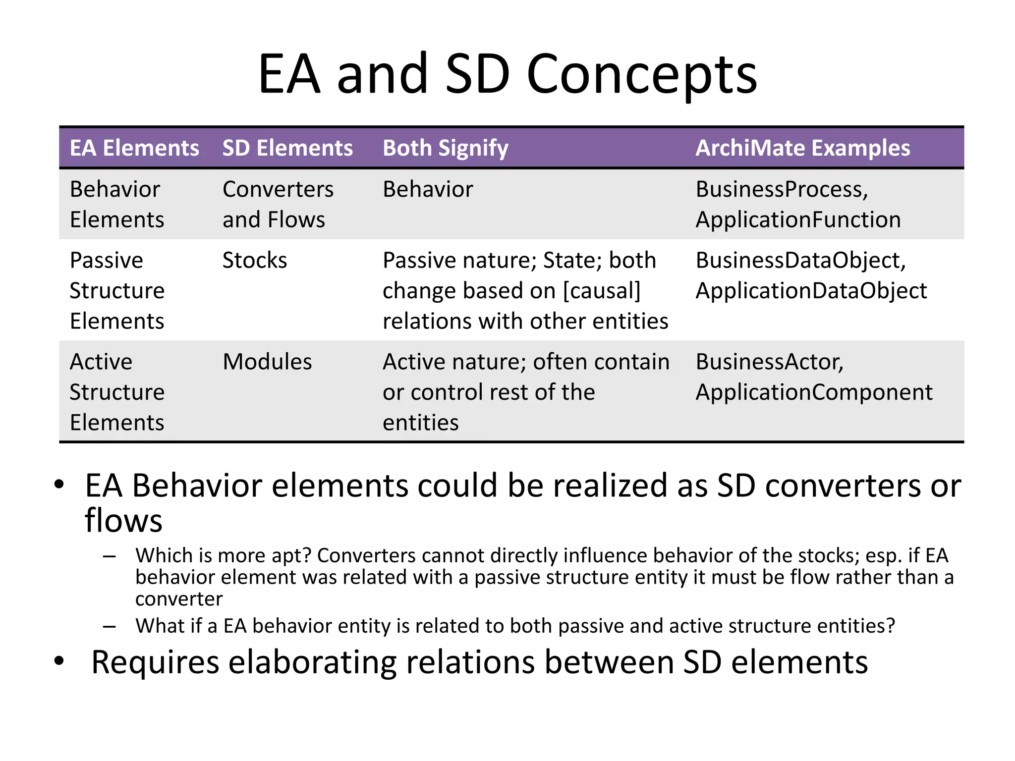 Toward Structured Simulation Of Enterprise Models Pptx Computing Technology And Computing
