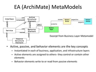 Toward Structured Simulation of Enterprise Models | PPTX | Computing | Technology & Computing