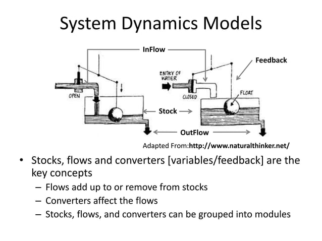 Toward Structured Simulation Of Enterprise Models Pptx Computing Technology And Computing