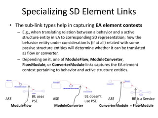 Toward Structured Simulation of Enterprise Models | PPTX | Computing | Technology & Computing