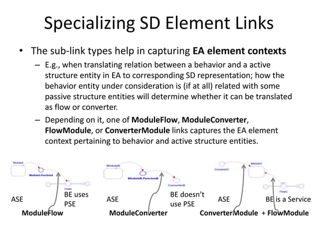 Toward Structured Simulation Of Enterprise Models Pptx Computing Technology And Computing