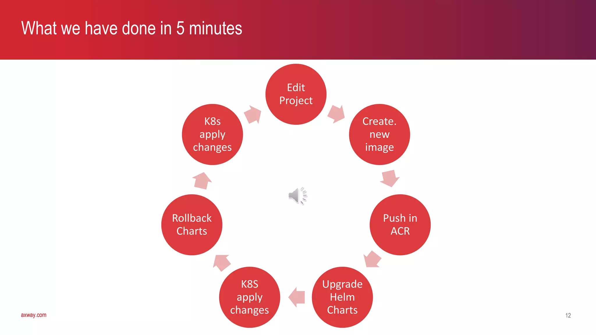 Deploy a ready for use instance of Axway API Management on Azure ...