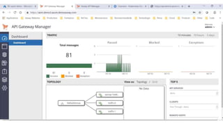 Deploy a ready for use instance of Axway API Management on Azure ...