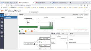 Deploy a ready for use instance of Axway API Management on Azure ...