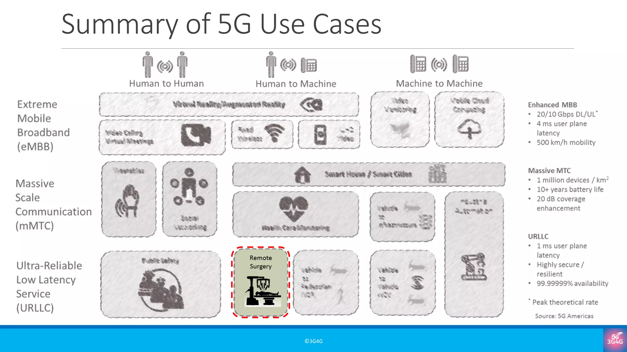 Teaser: 5G Remote Surgery - Fact or Fiction? | PDF | Computing ...