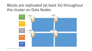 Block replication on HDFS | PPT