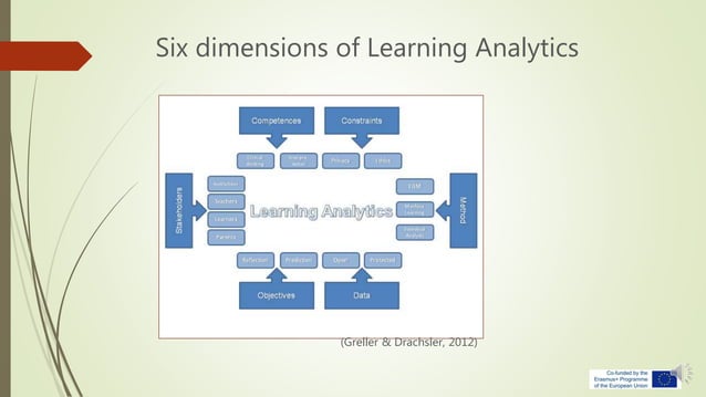Learning Analytics for Learning | PPT