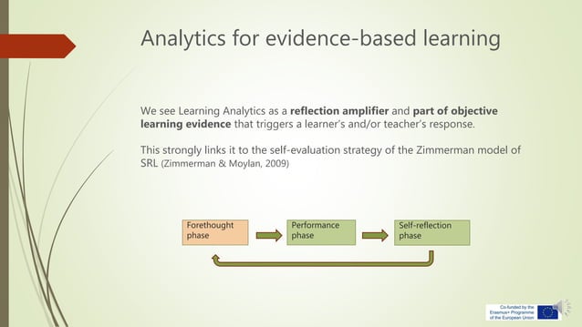 Learning Analytics for Learning | PPT