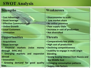 Tea Export Industry in Sri Lanka | PPT