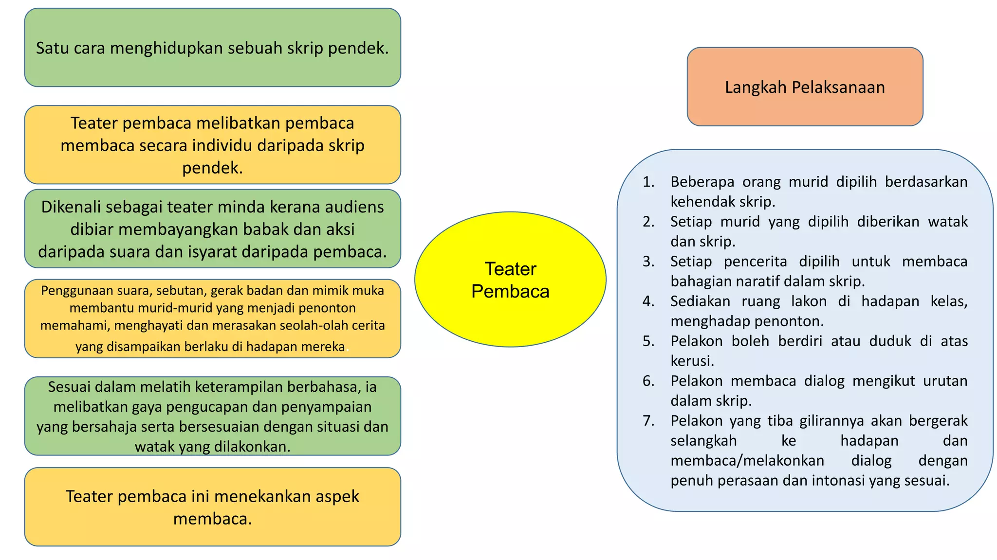 Teater pembaca | PPTX