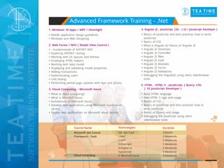 Tea Time Training | PPT | Free Download