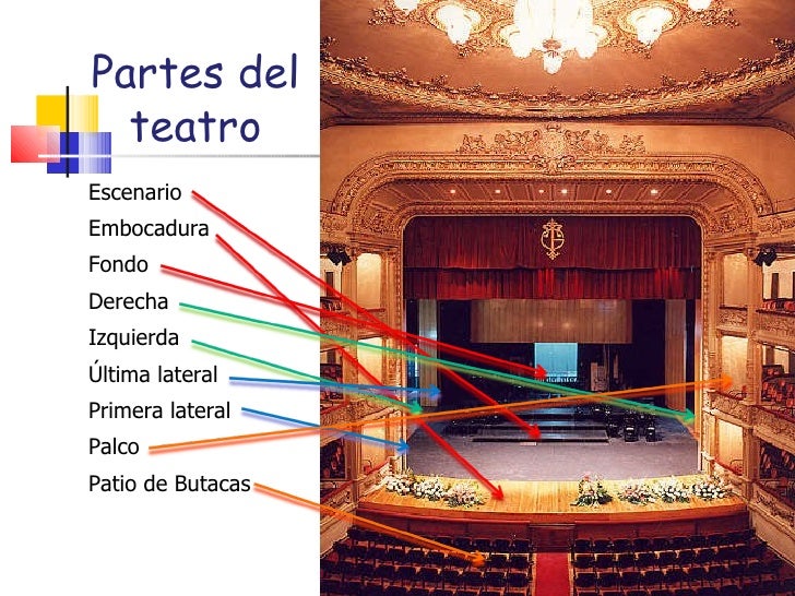 Teatro
