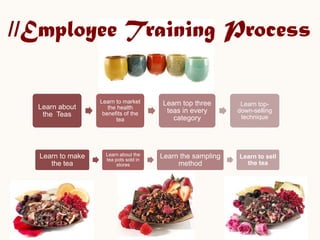 Corporate Brand Audit: Teavana | PPT