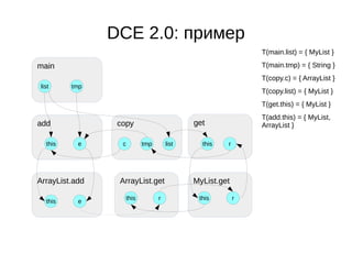 TeaVM: dead code elimination and devirtualization | PPT