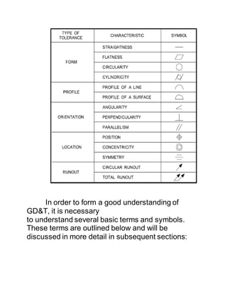 Report on Geometric Dimensional Tolerances | DOCX