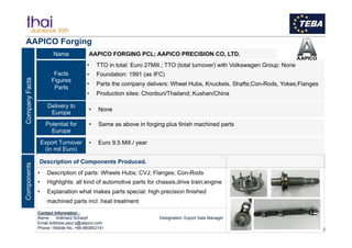 IZB 2015 Business Matchmaking | PPT