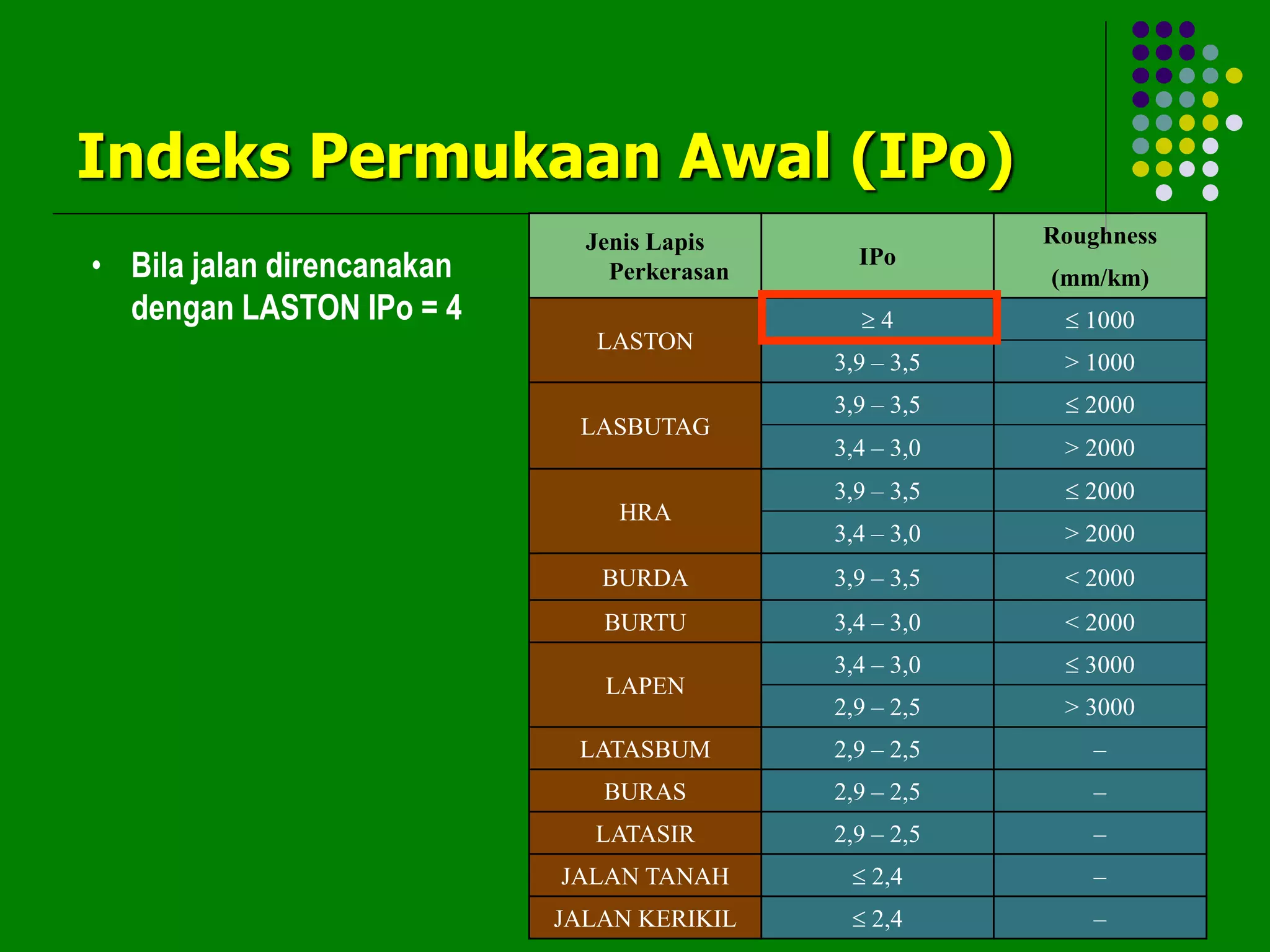 Tebal Perkerasan MAK-1.ppt
