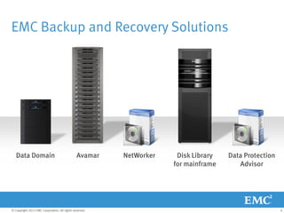 Les solutions EMC de sauvegarde des données avec déduplication dans les ...