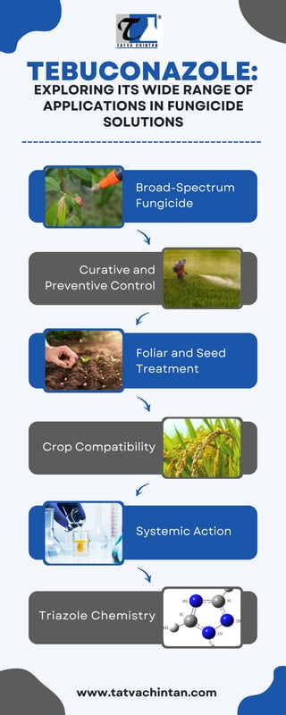Tebuconazole: Exploring its Wide Range of Applications in Fungicide ...
