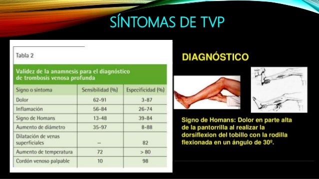 Tromboembolismo pulmonar y Trombosis venosa profunda