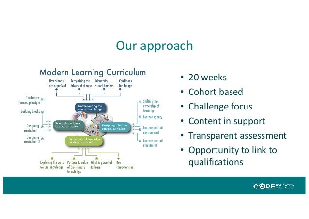 Tec professional learning