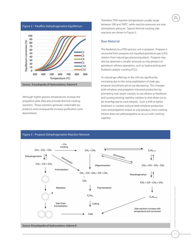 Technology Economics: Propylene via Propane Dehydrogenation | PDF