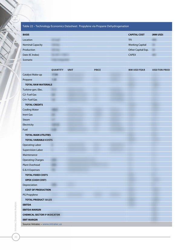 Technology Economics: Propylene via Propane Dehydrogenation | PDF