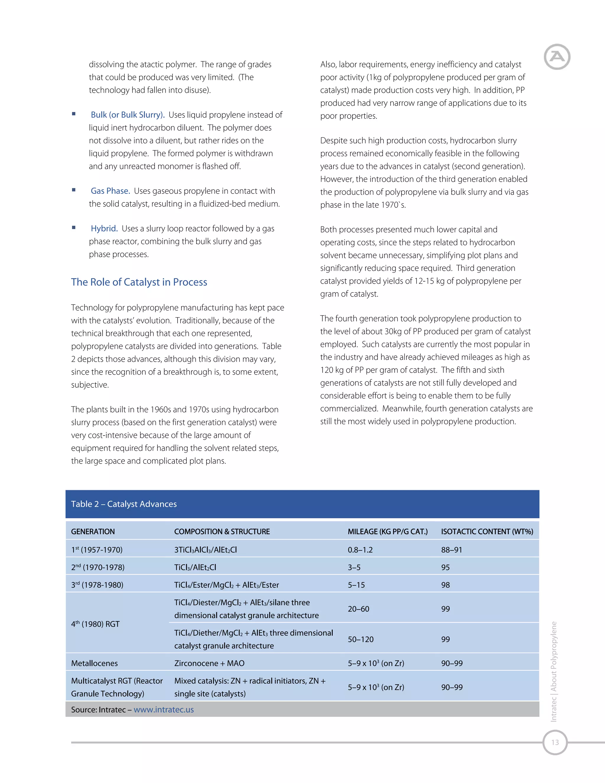 Techonology Economics: Polypropylene via Gas Phase Process | PDF