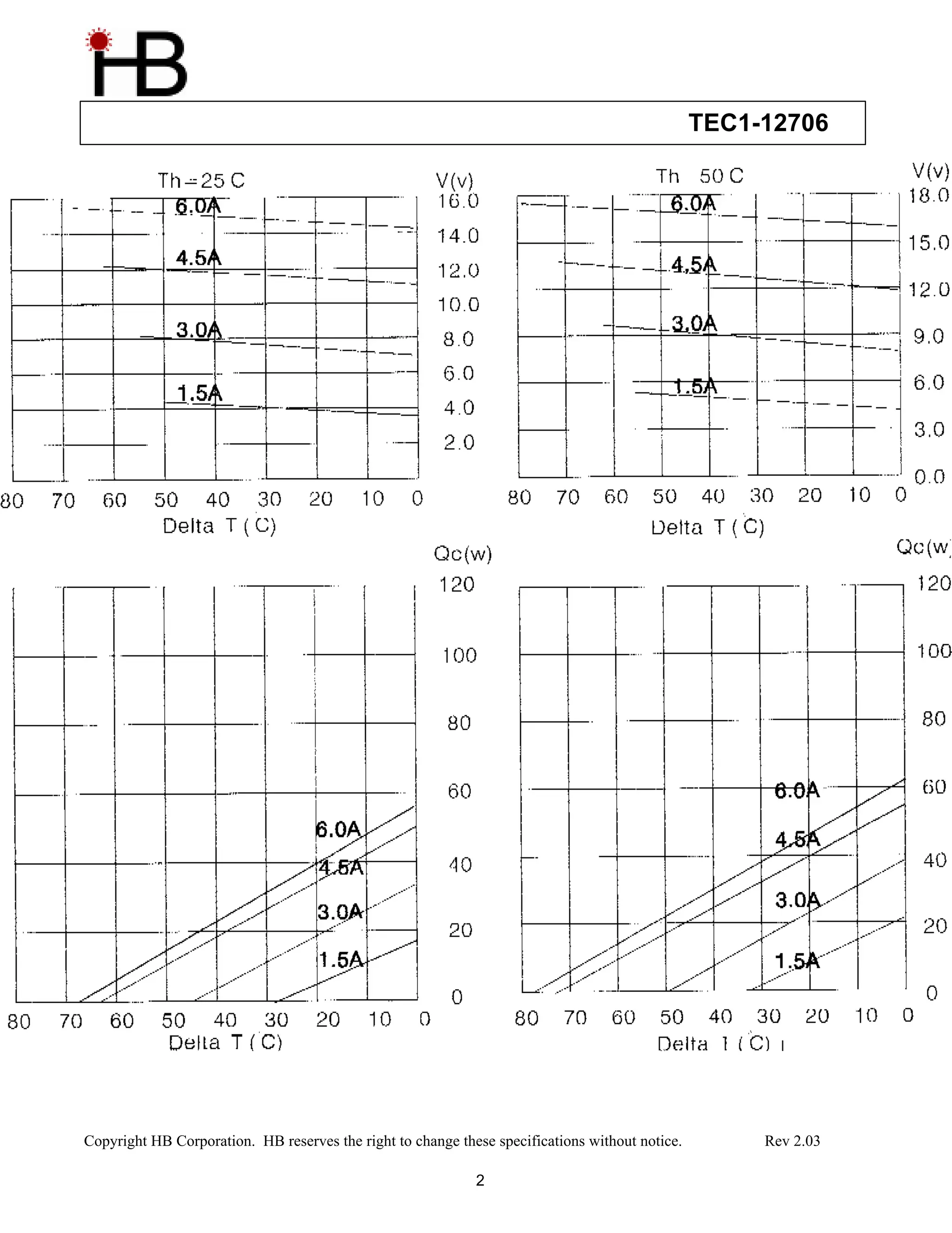 Datasheet of TEC-1-12706 in English | PDF