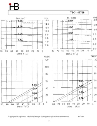 Datasheet of TEC-1-12706 in English | PDF